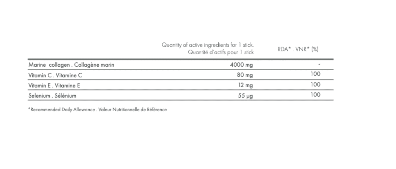 The Collagen Intense Stick - Dr Burgener Switzerland